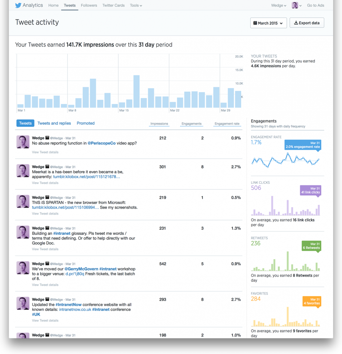 What I advise my clients about social media – Kilobox Communiqué