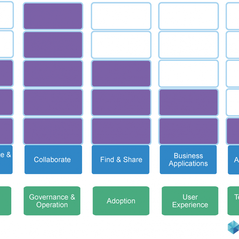 Intranet foundations – purpose, strategy, design, and planning the roll ...